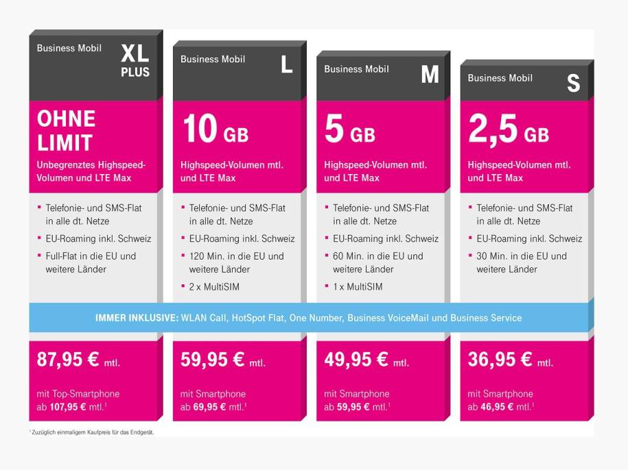 Telekom überarbeitet Mobilfunk Tarifportfolio Für Geschäftskunden