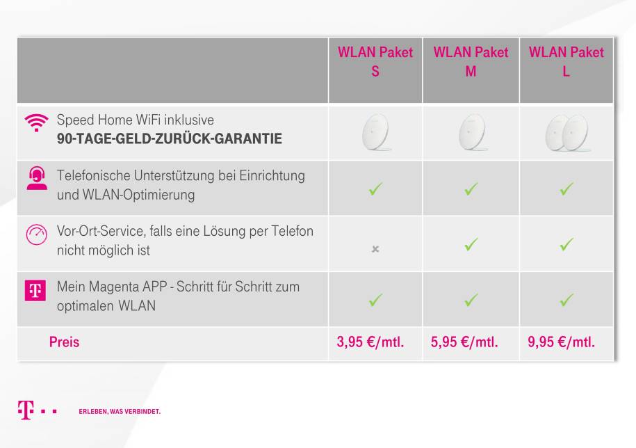 Telekom schnürt drei WLAN-Pakete für besseren Empfang - telecom-handel.de