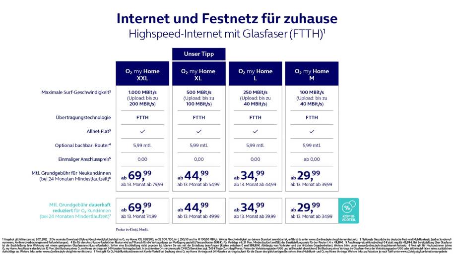 O2 Telefónica startet Festnetz-Vermarktung über Glasfaser-Netz der ...